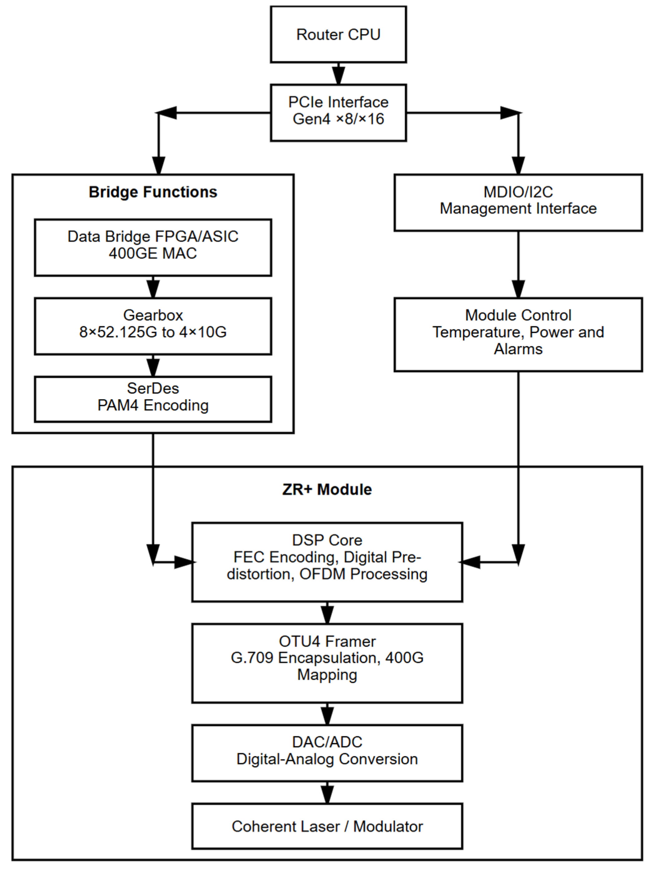Quantum-Secure Coherent Optical Networking for Advanced Infrastructures ...