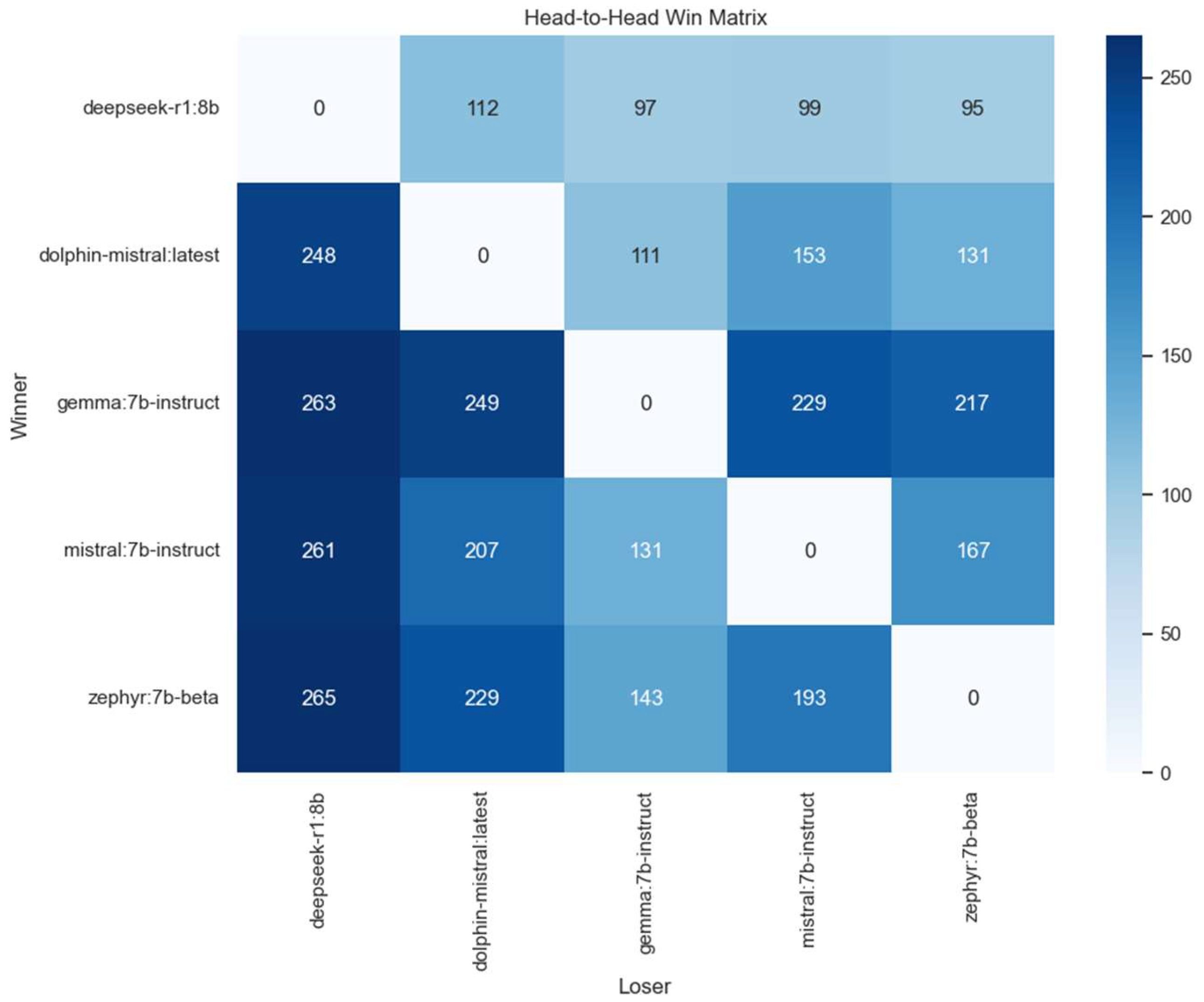 Diagnosing Bias and Instability in LLM Evaluation: A Scalable Pairwise ...