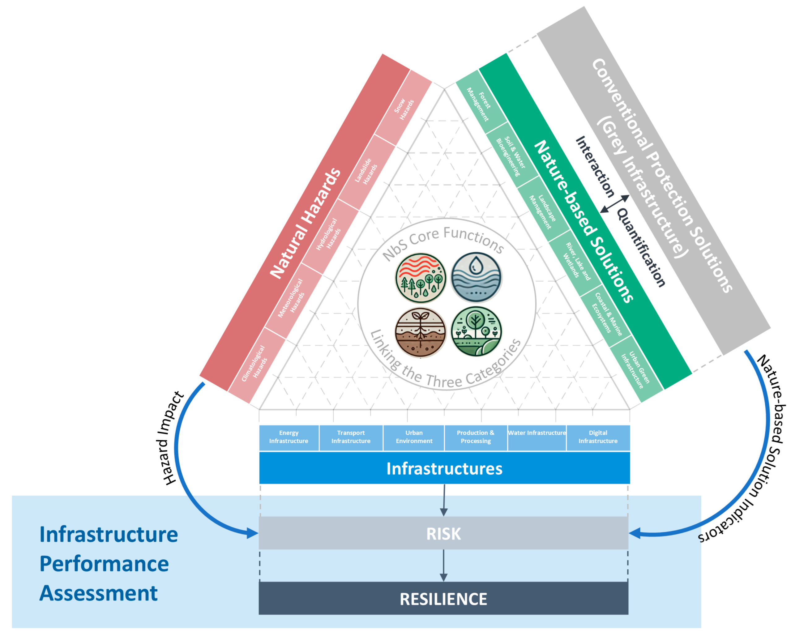 Resilience-Oriented Extension of the RAMSSHEEP Framework to Address ...