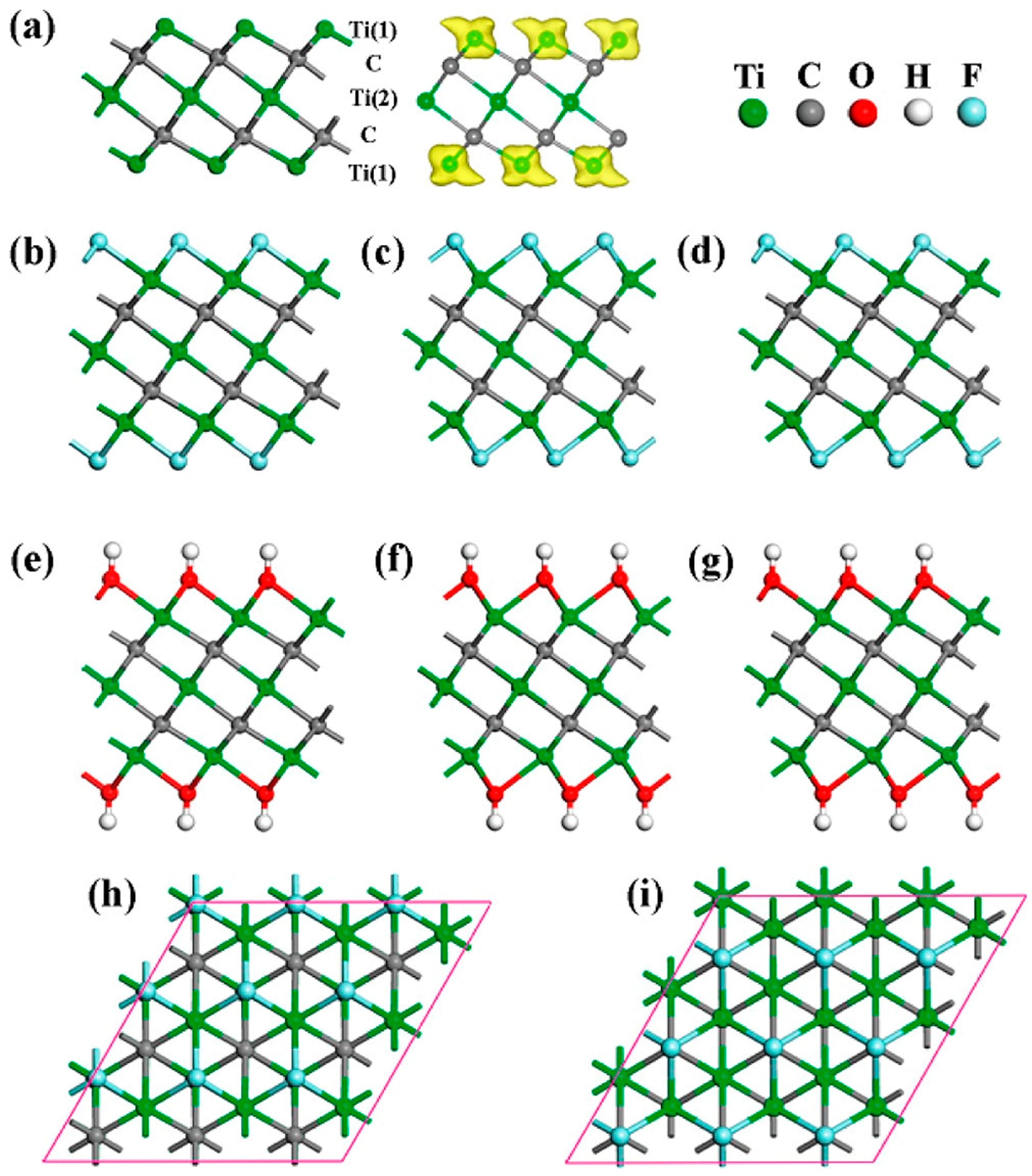 Structure, Properties, and Preparation of MXene and the Application of ...