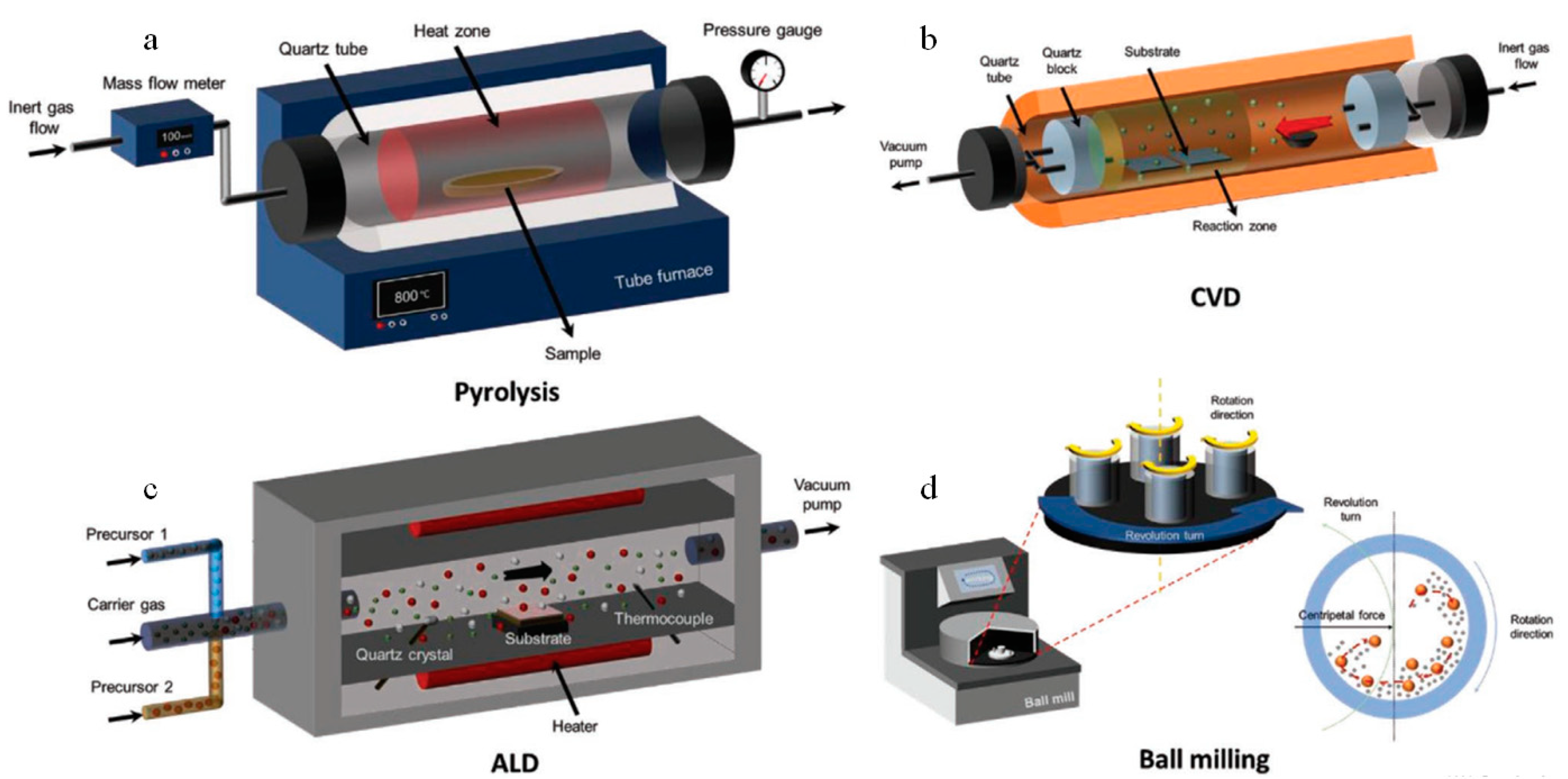 Emerging Carbon-Based Catalysts for the Oxygen Reduction Reaction ...
