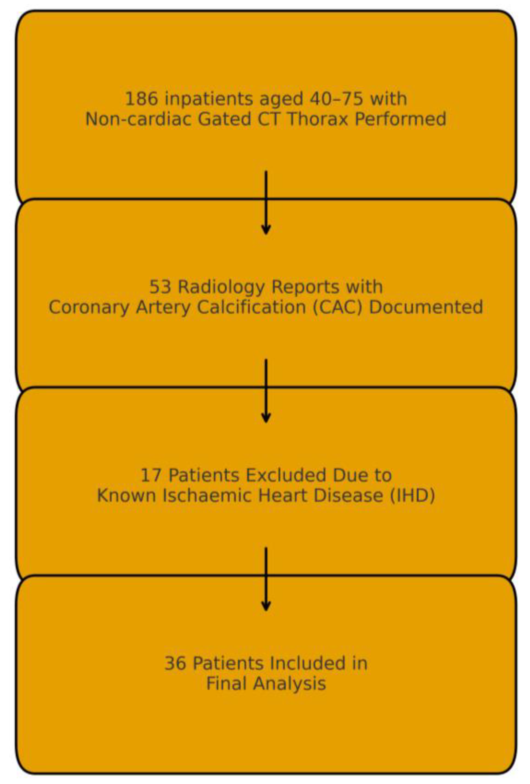 Coronary Artery Calcification on Non-Cardiac Gated CT Thorax Scans: A ...