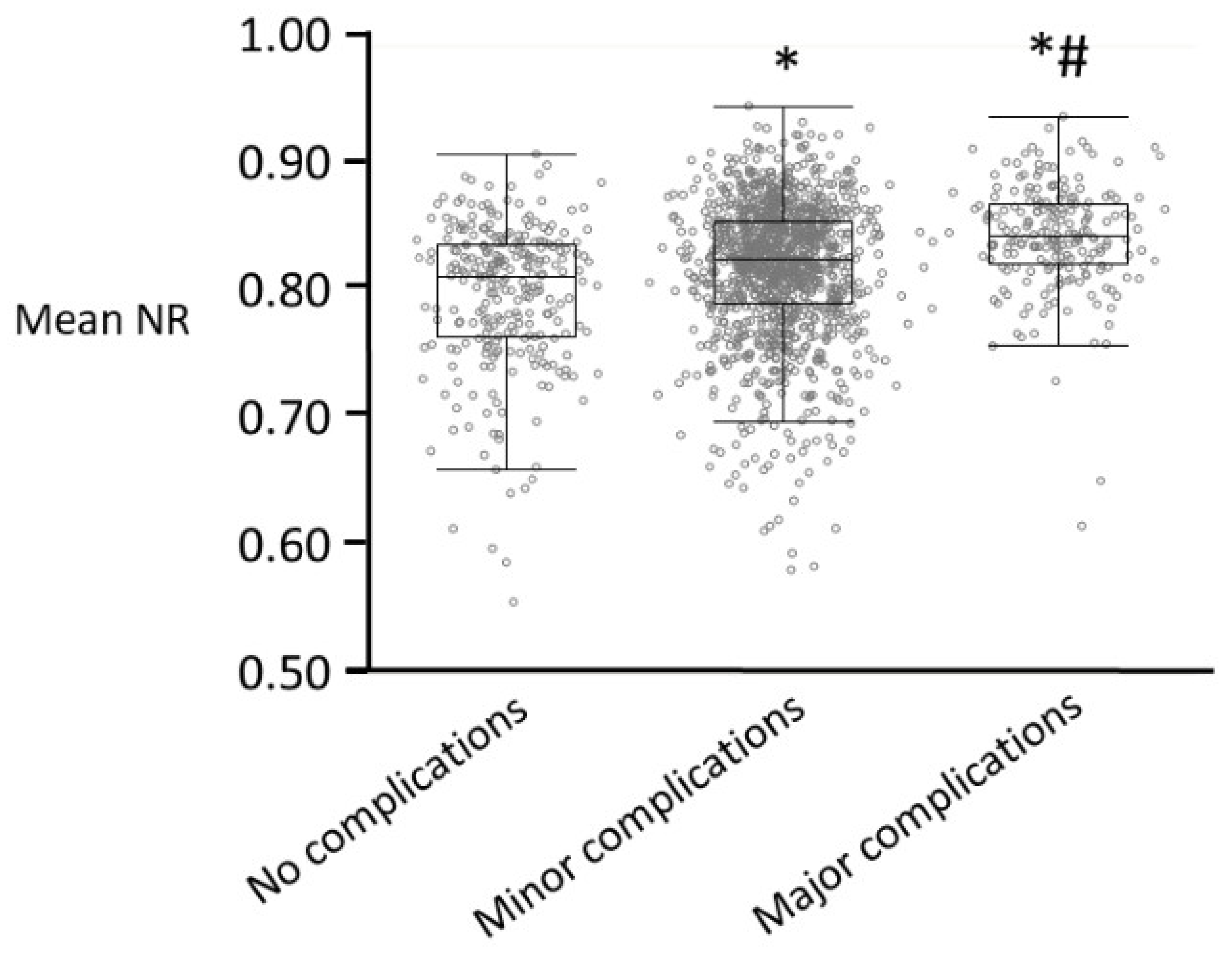 Intraoperative Assessment of Surgical Stress Response Using Nociception ...