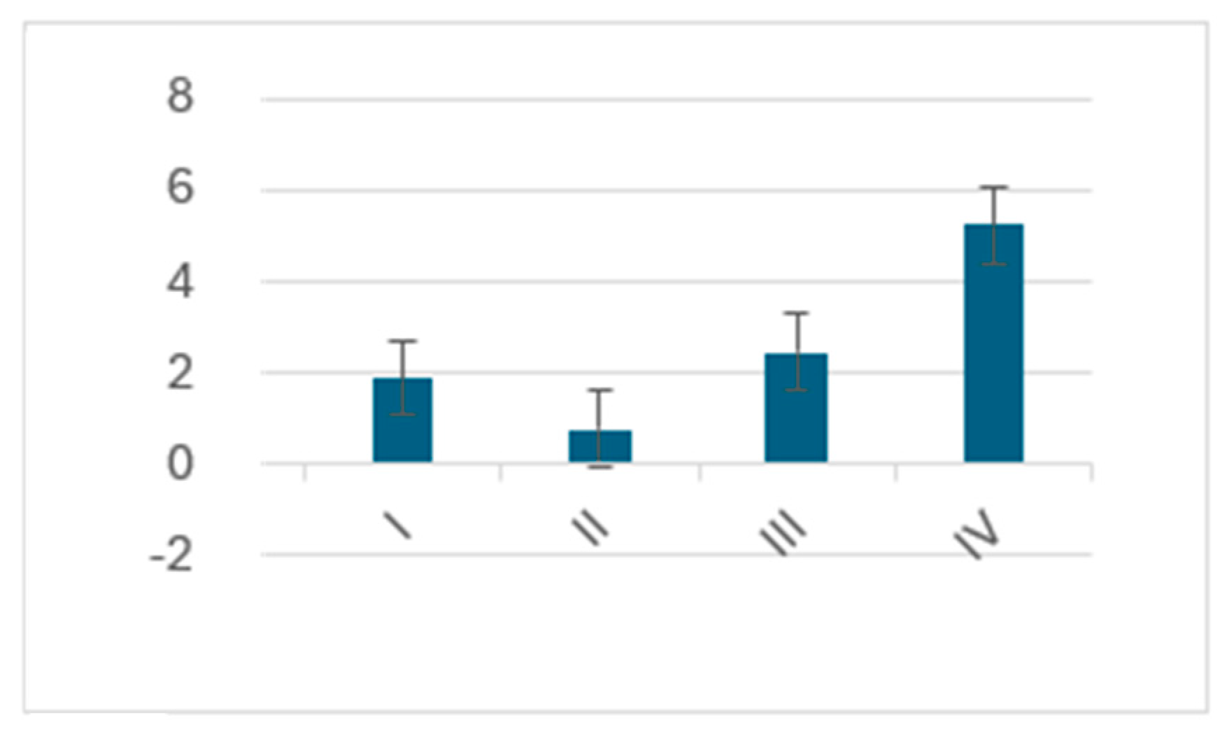 Telemedical Intervention and Its Effect on Quality of Life in Chronic ...