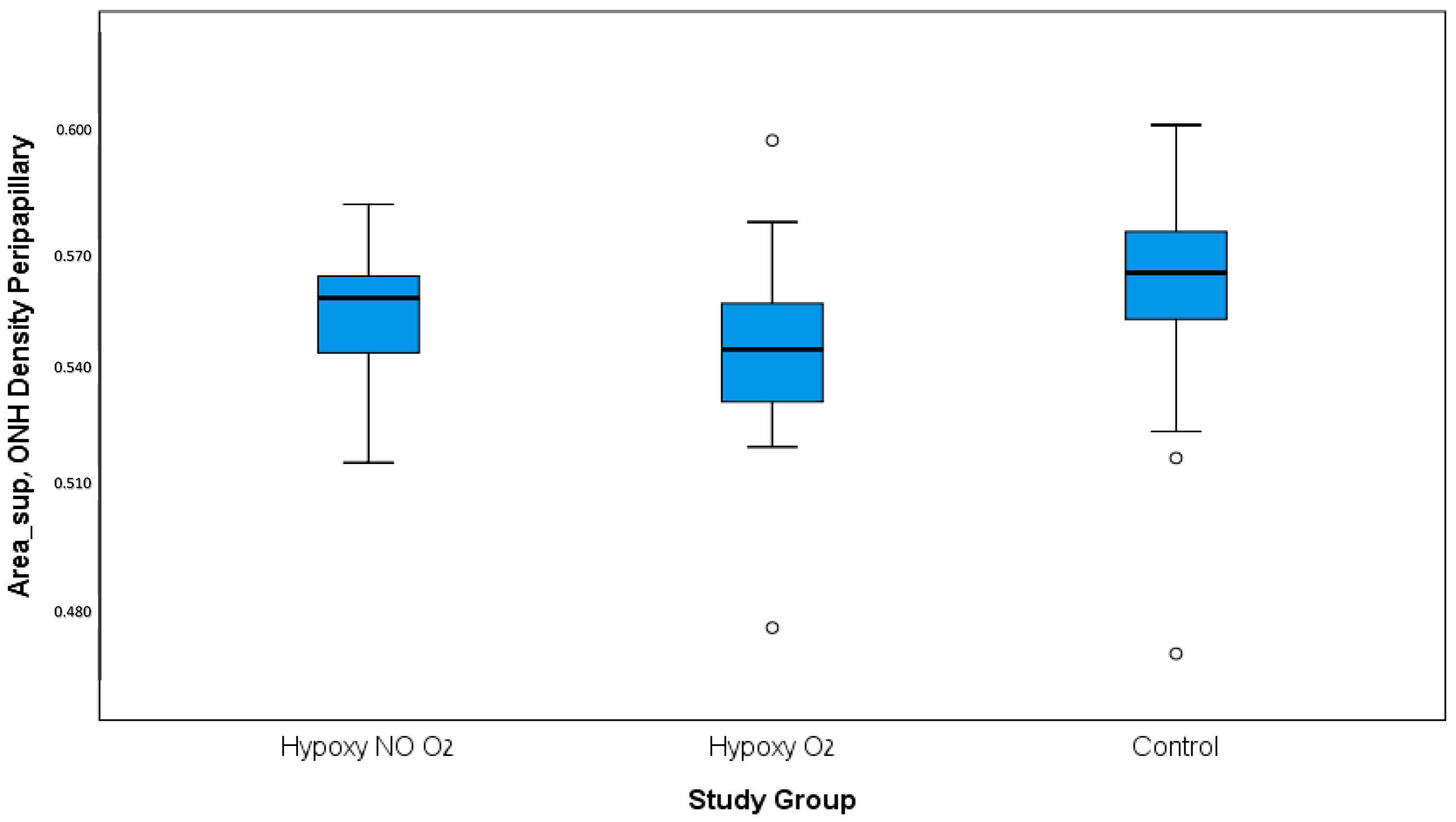 Evaluation of Retinal and Posterior Segment Vascular Changes Due to ...