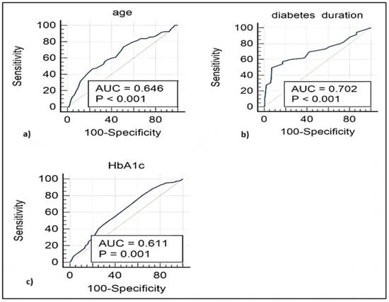 Risk Factors for Cataracts in Patients with Diabetes Mellitus | MDPI