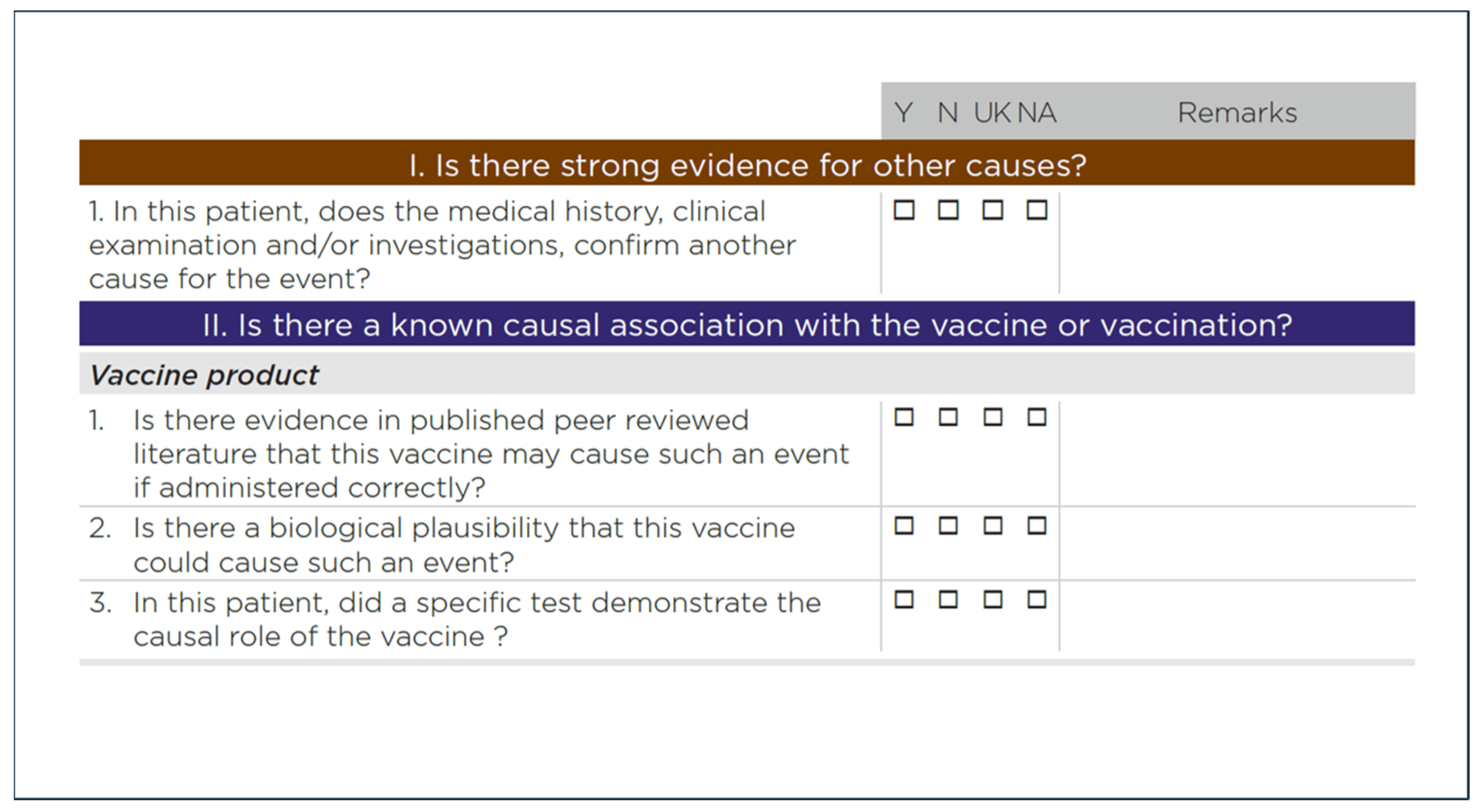 The WHO Algorithm for Causality Assessment of Adverse Effects Following ...