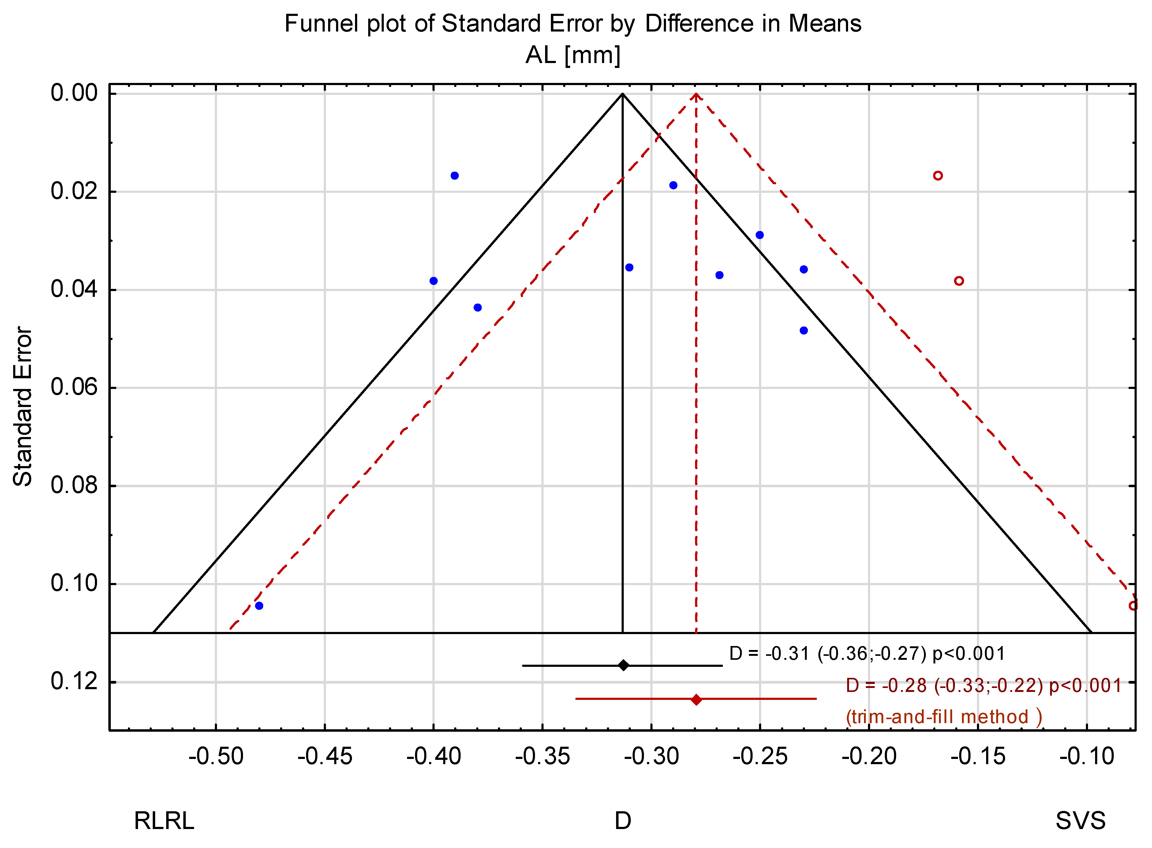 Efficacy of Repeated Low-Level Red Light (RLRL) Therapy in Managing ...