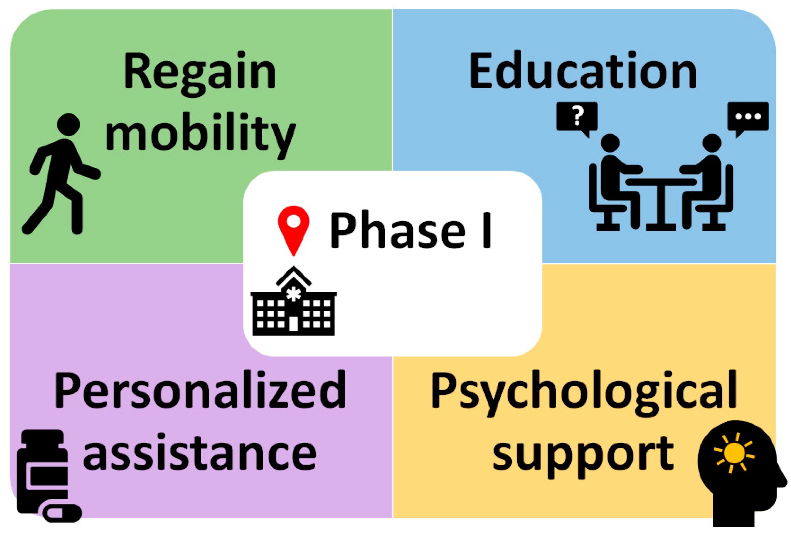 Part 1—Cardiac Rehabilitation After an Acute Myocardial Infarction ...