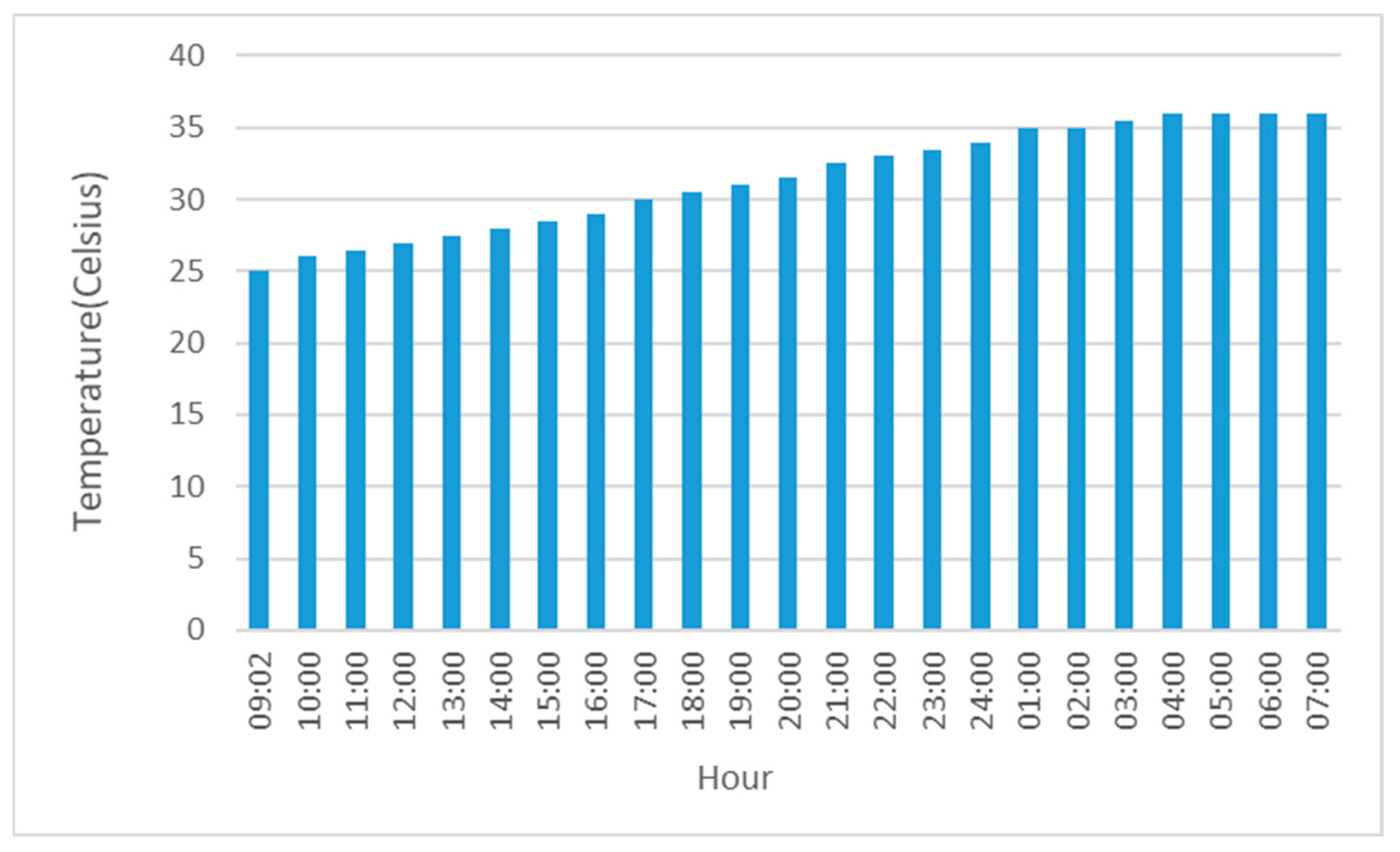 Management of Severe Hypothermia: Challenges and Advanced Strategies | MDPI