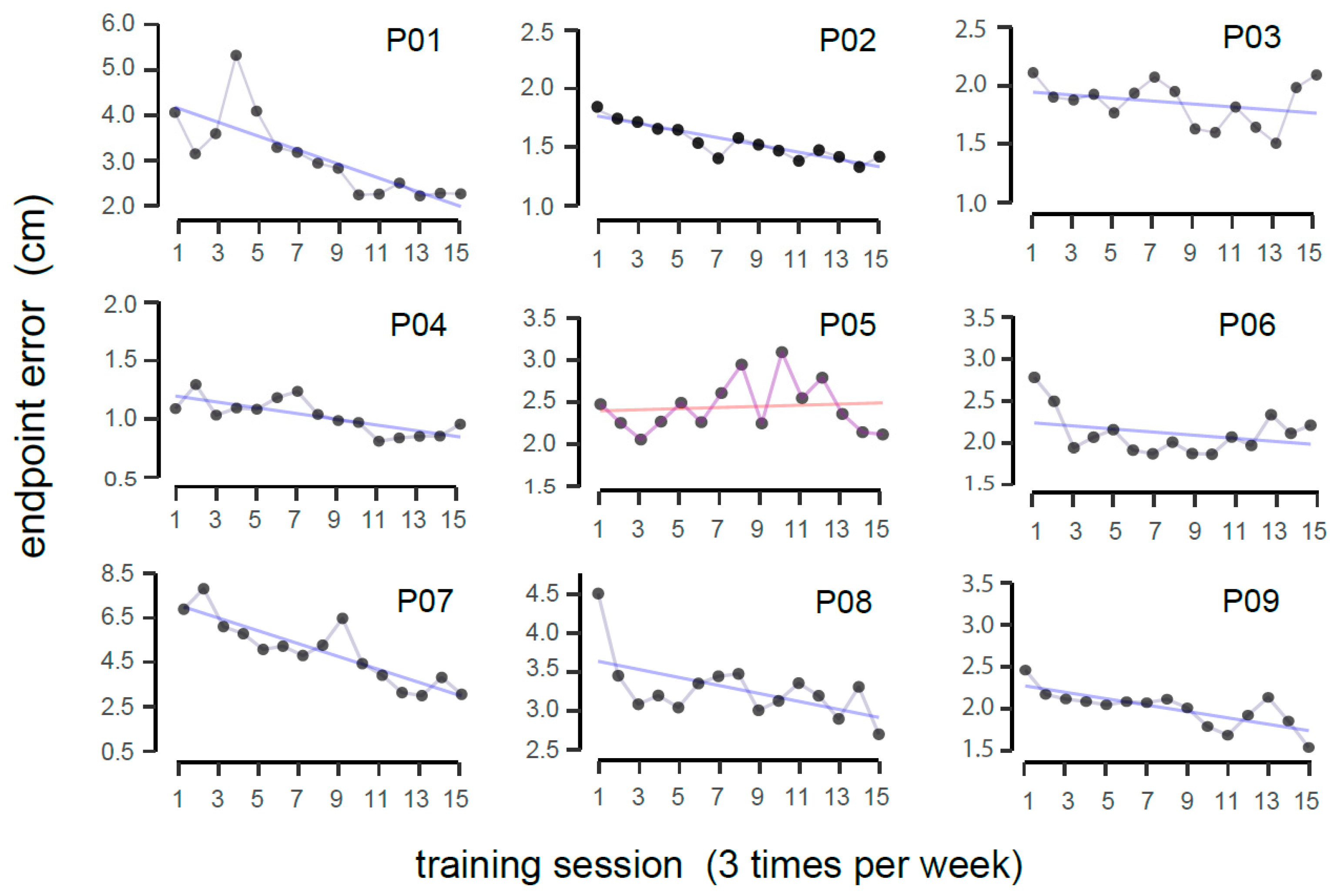 Relearning Upper Limb Proprioception After Stroke Through Robotic ...