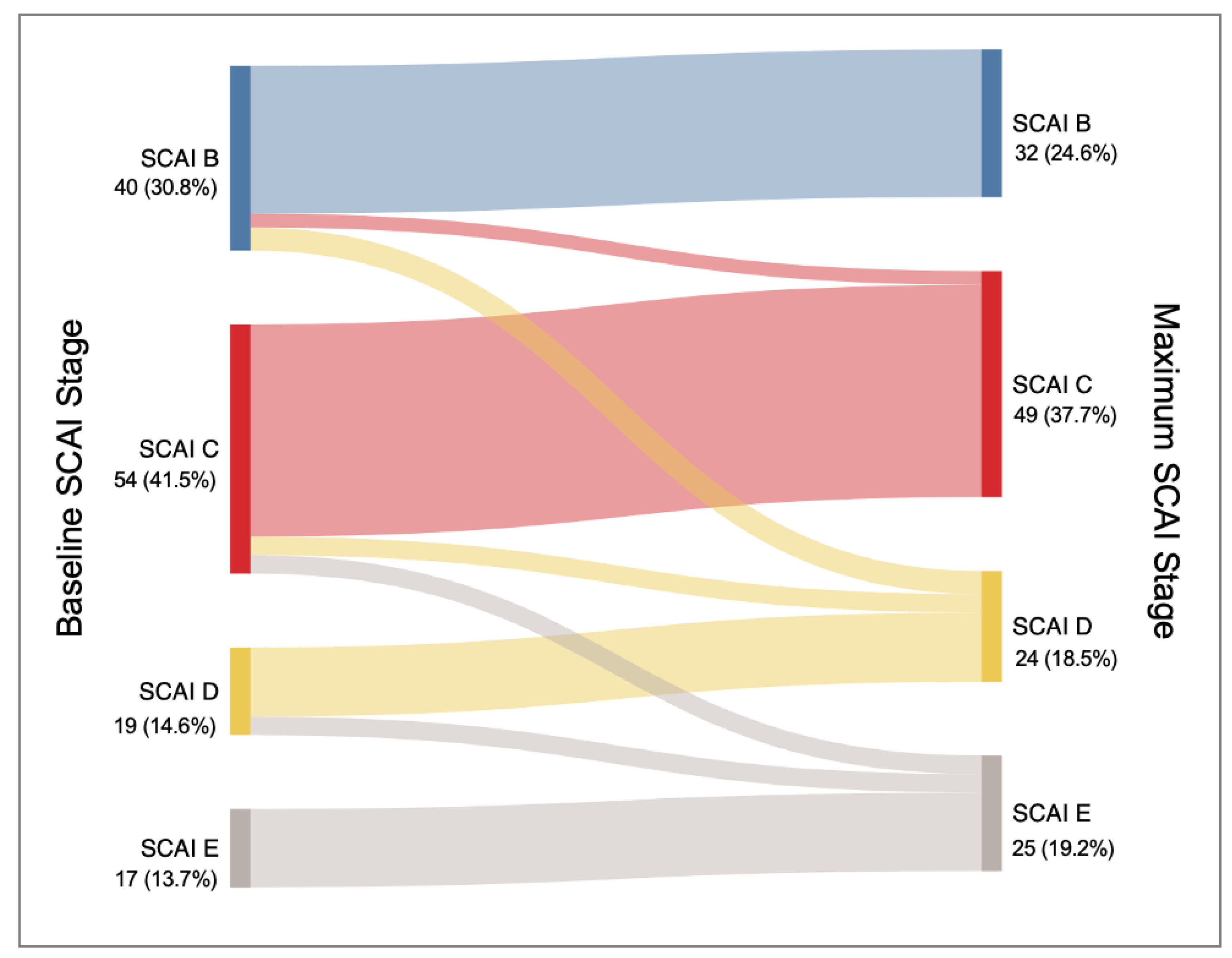 Patterns of Disease Progression and Outcomes of Inferior ST-Elevation ...