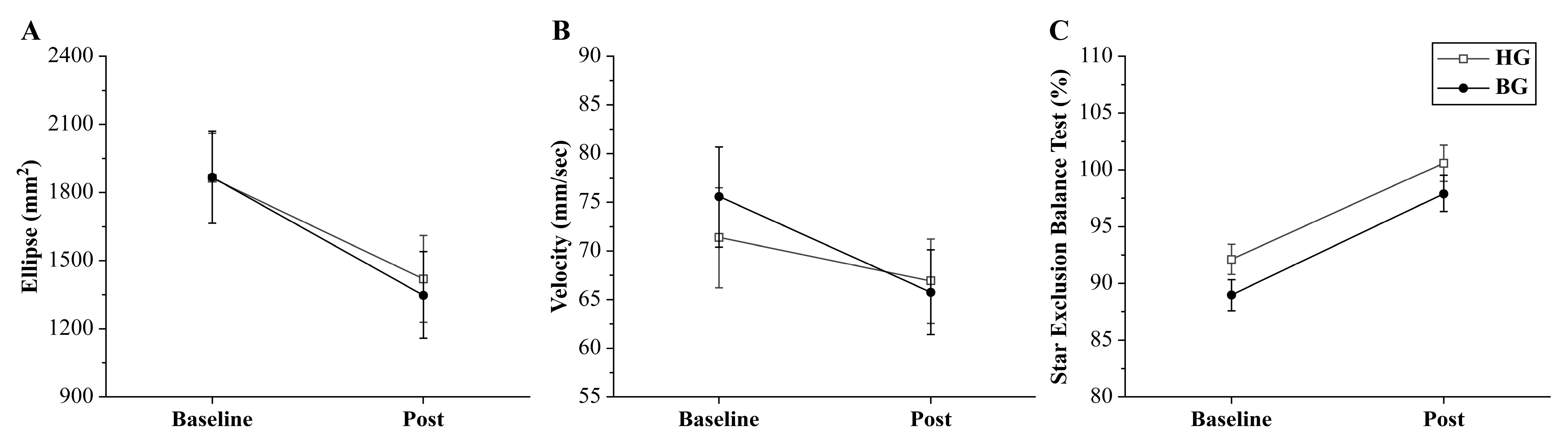 Effect of Hop-Stabilization Training on Ankle Instability and Function ...