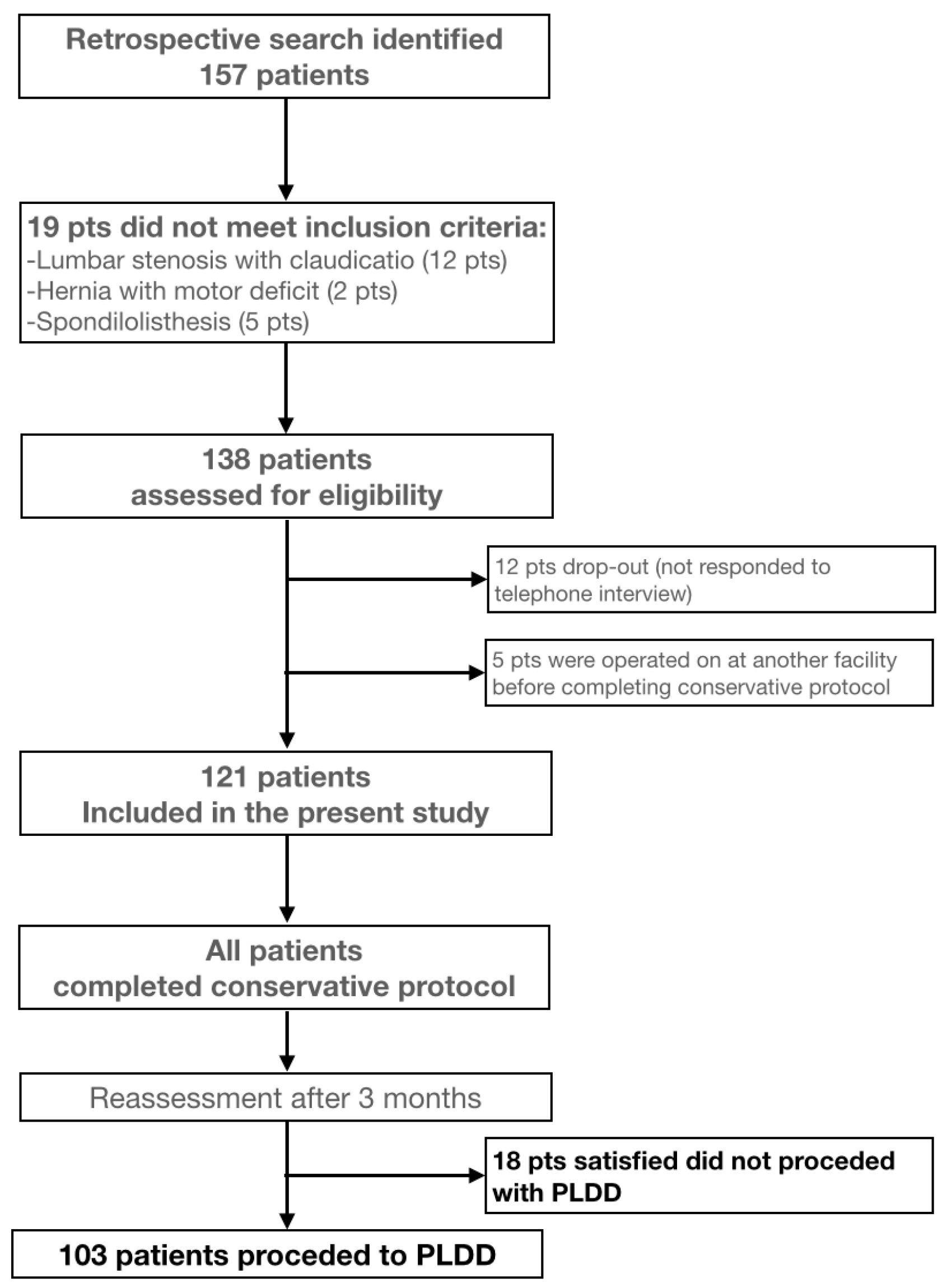 Comparative Efficacy of Percutaneous Laser Disc Decompression (PLDD ...