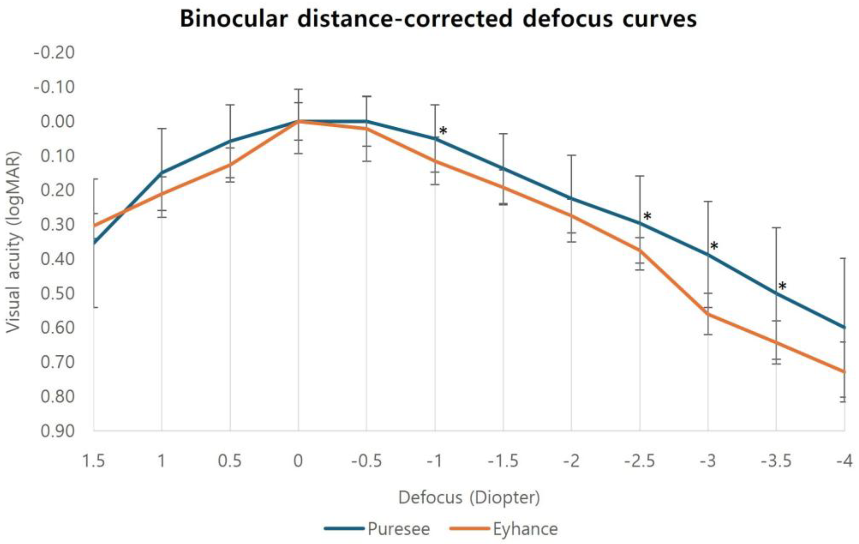 Comparative Outcomes of the Next-Generation Extended Depth-of-Focus ...