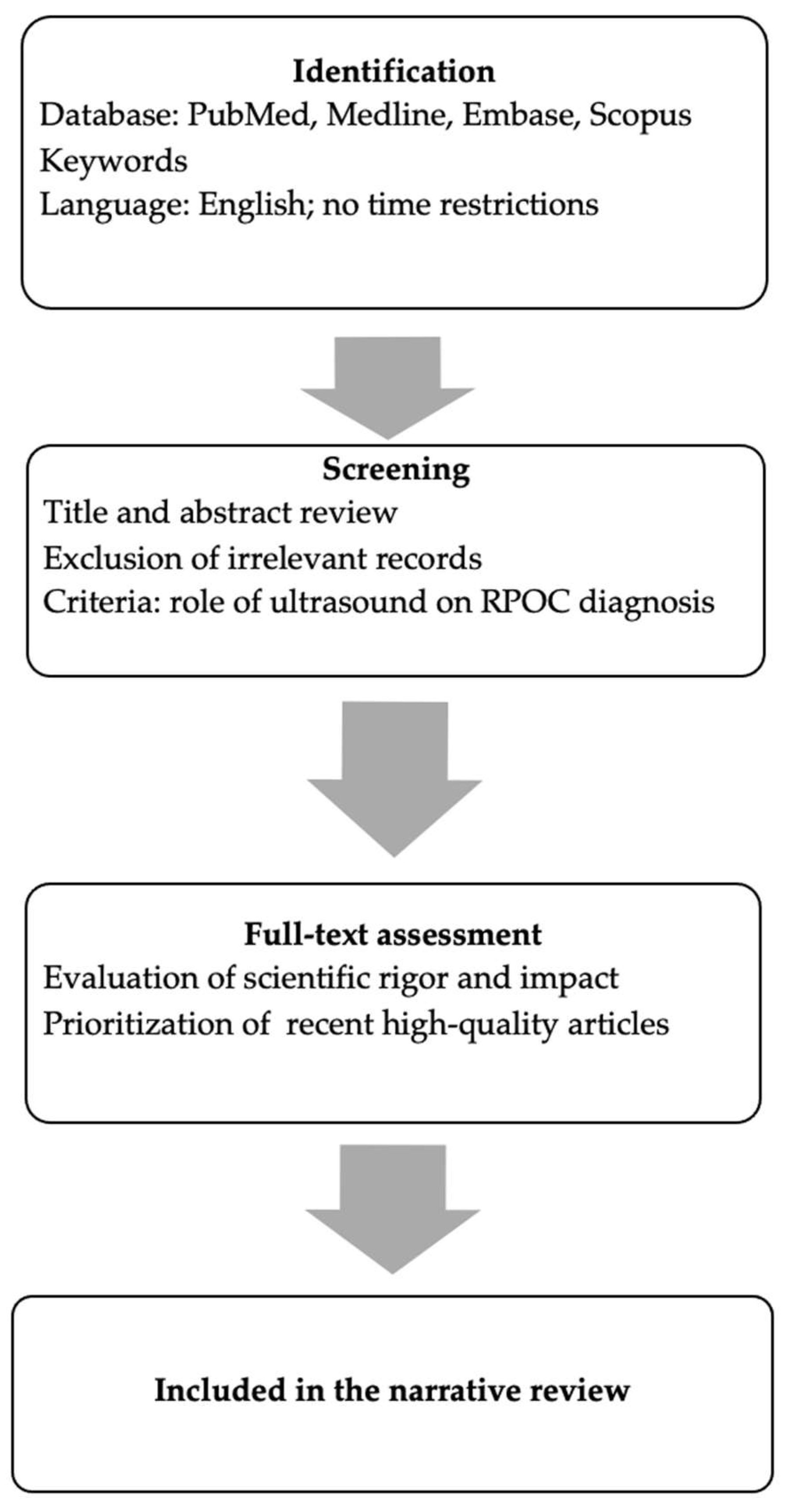Ultrasound Assessment of Retained Products of Conception (RPOC ...