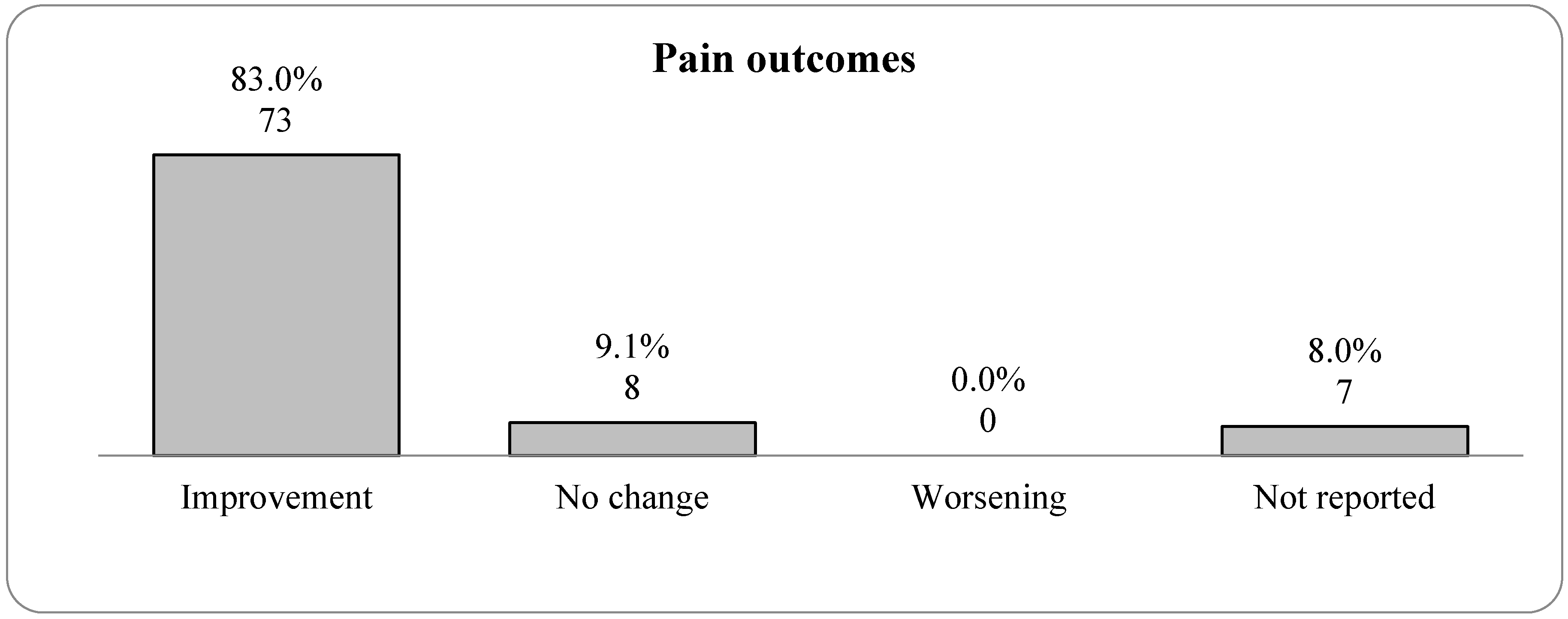 Impact of Exercise Therapy on Outcomes in Patients with Low Back Pain ...