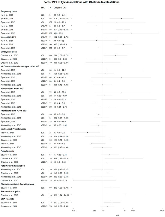 IgM Antiphospholipid Antibodies in Antiphospholipid Syndrome ...