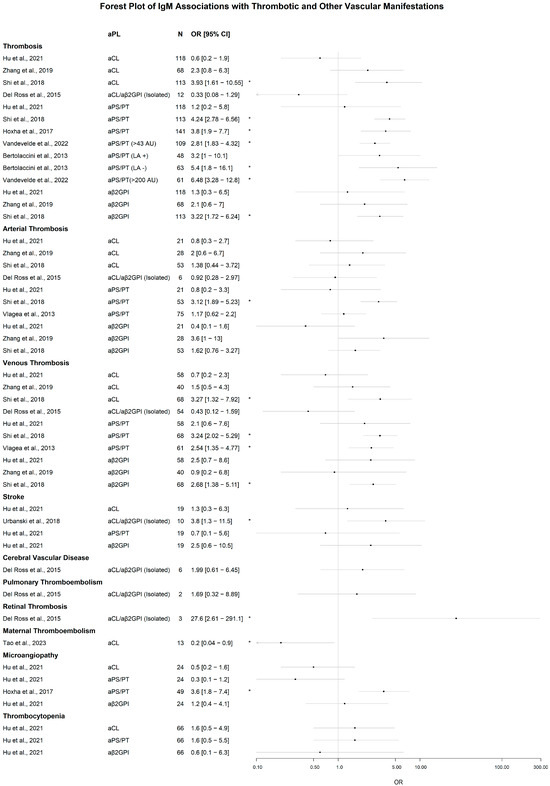 IgM Antiphospholipid Antibodies in Antiphospholipid Syndrome ...
