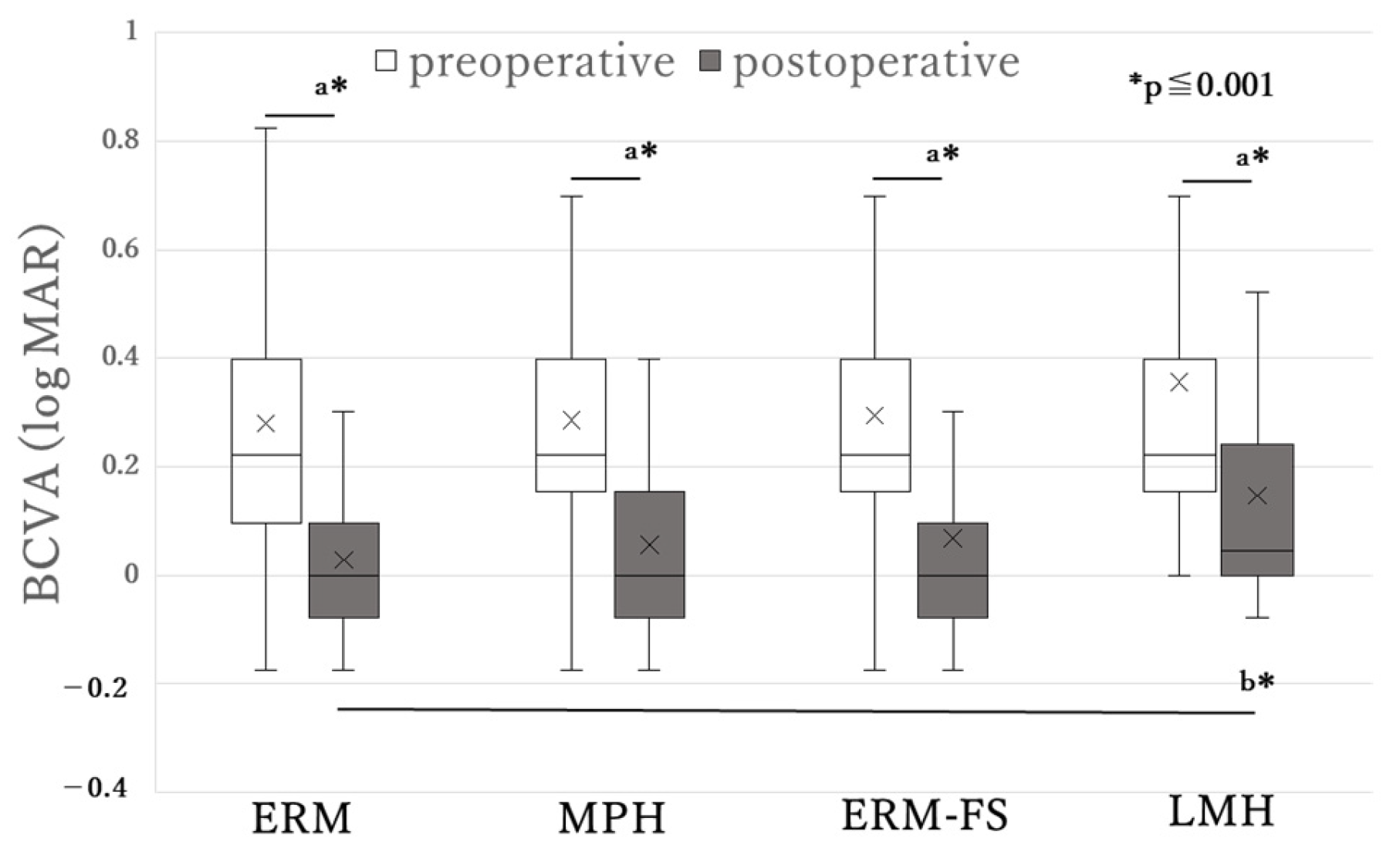 Comparisons of Clinical and Functional Characteristics of Patients with ...