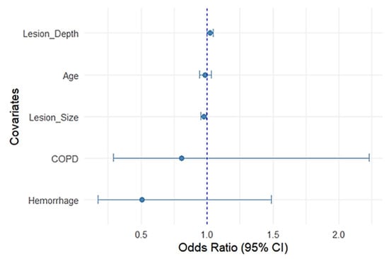 Predicting Pneumothorax and Hemorrhage After CT-Guided Lung Biopsy ...