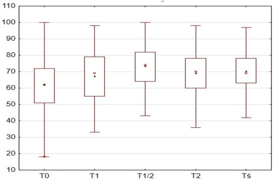 Application of the Analgesia Nociception Index and Visual Analog Scale ...