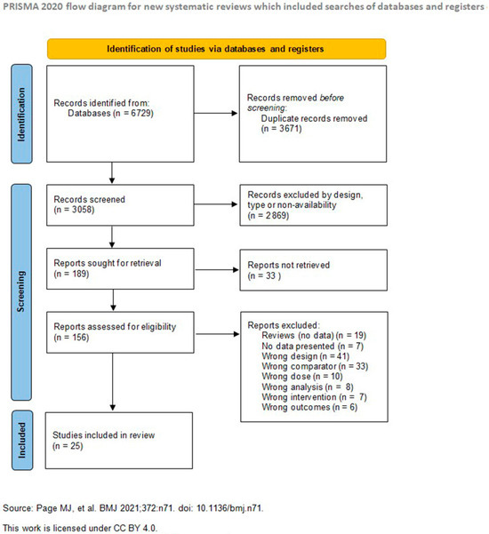 Methylxanthines: The Major Impact of Caffeine in Clinical Practice in ...