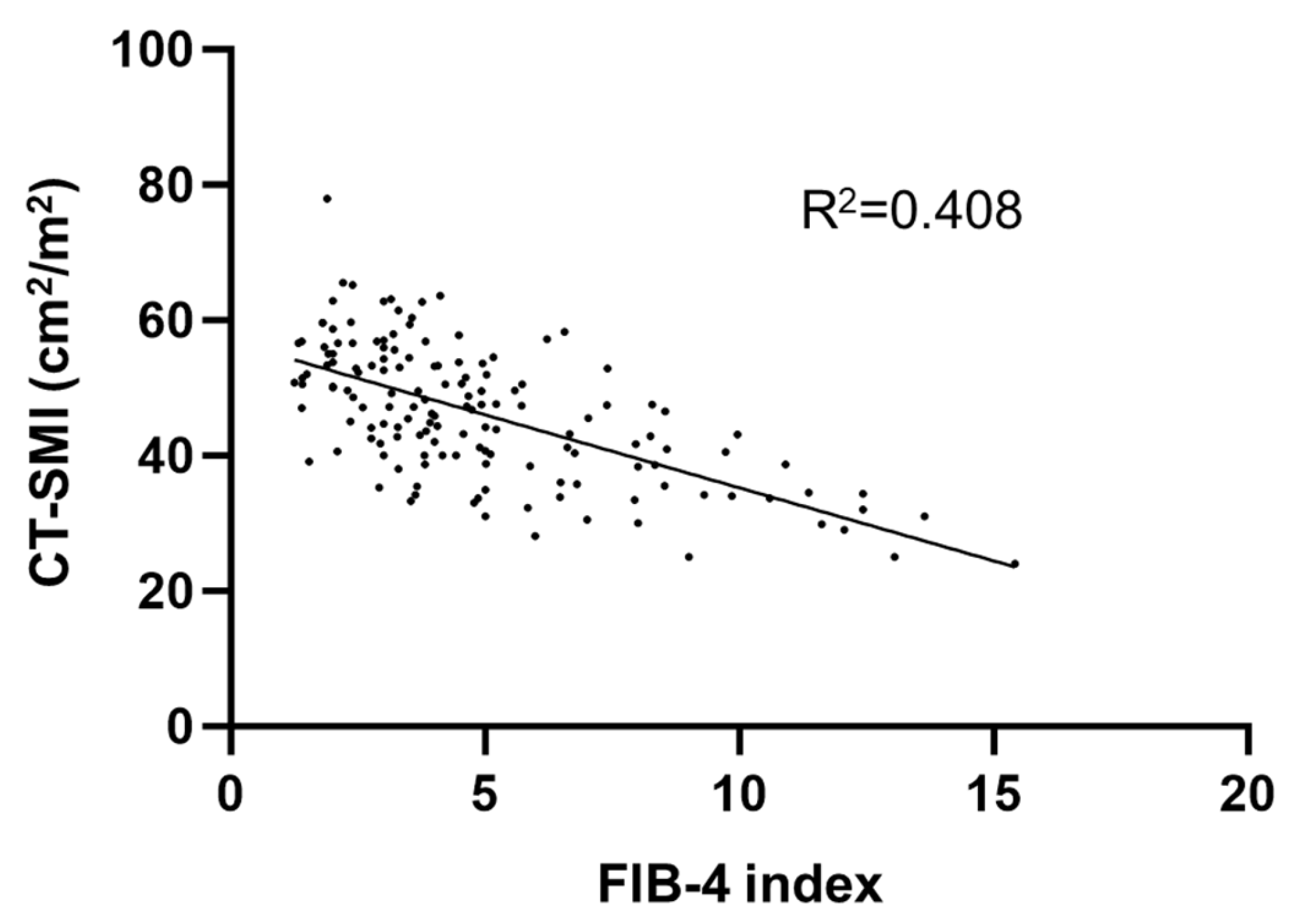 Diabetes as a Risk Factor for Sarcopenia in Patients with MASH-Related ...