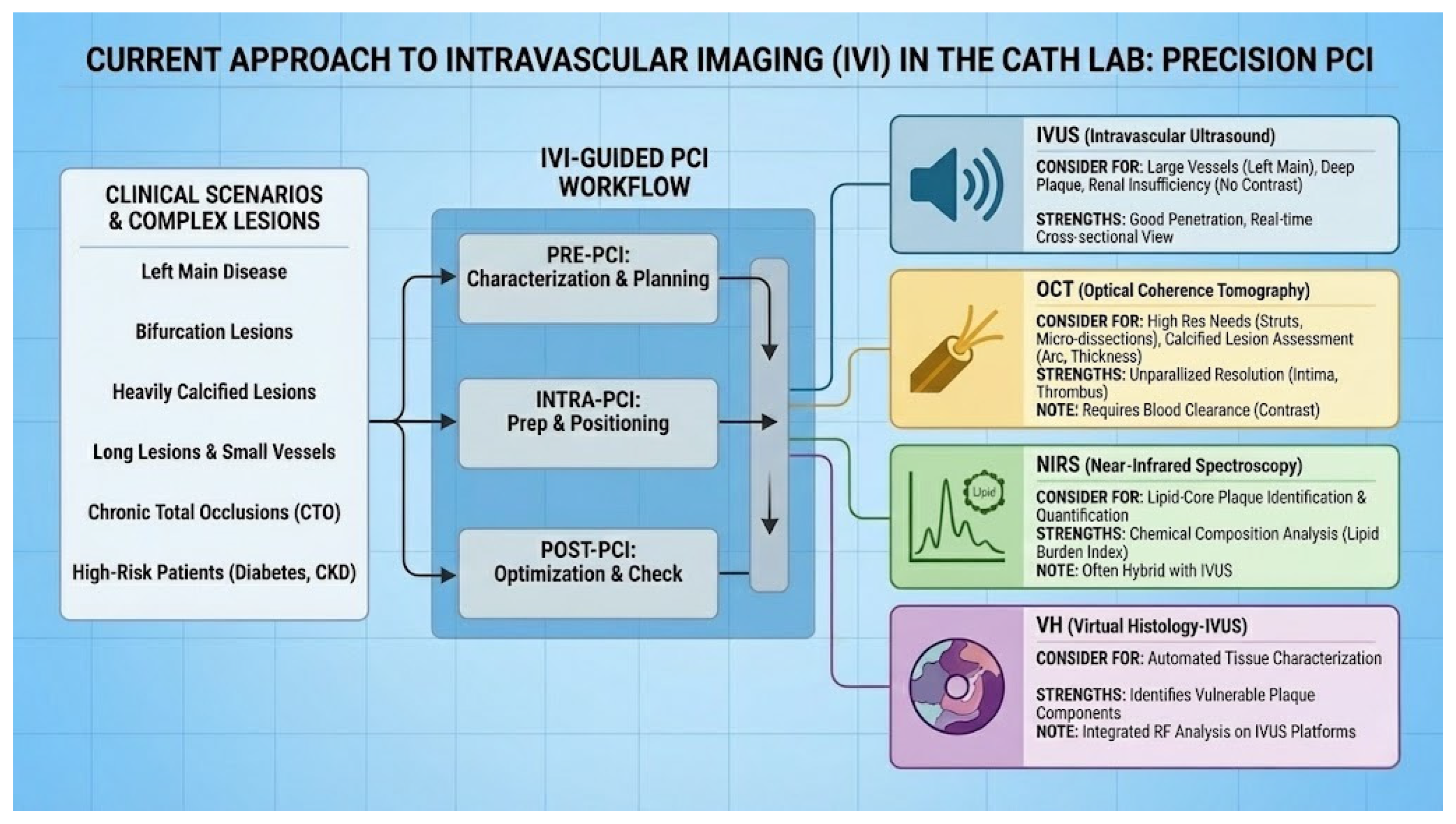 Intravascular Imaging-Guided Percutaneous Coronary Intervention ...