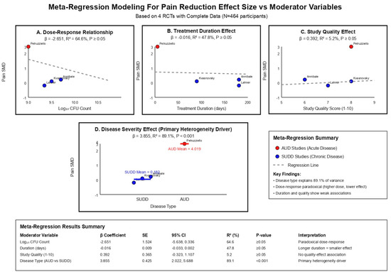 The Impact of Probiotics on Clinical Outcomes in Diverticular Disease ...
