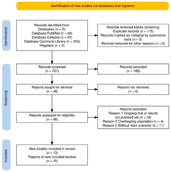 Colchicine Use in Acute Coronary Syndrome: A Systematic Review and Meta ...