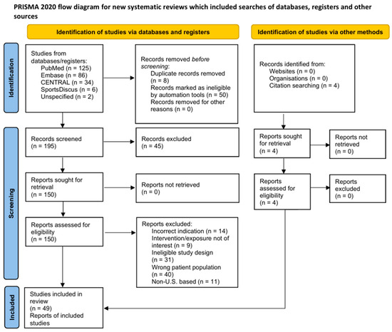 Journal of Clinical Medicine | Open Access Journal | MDPI