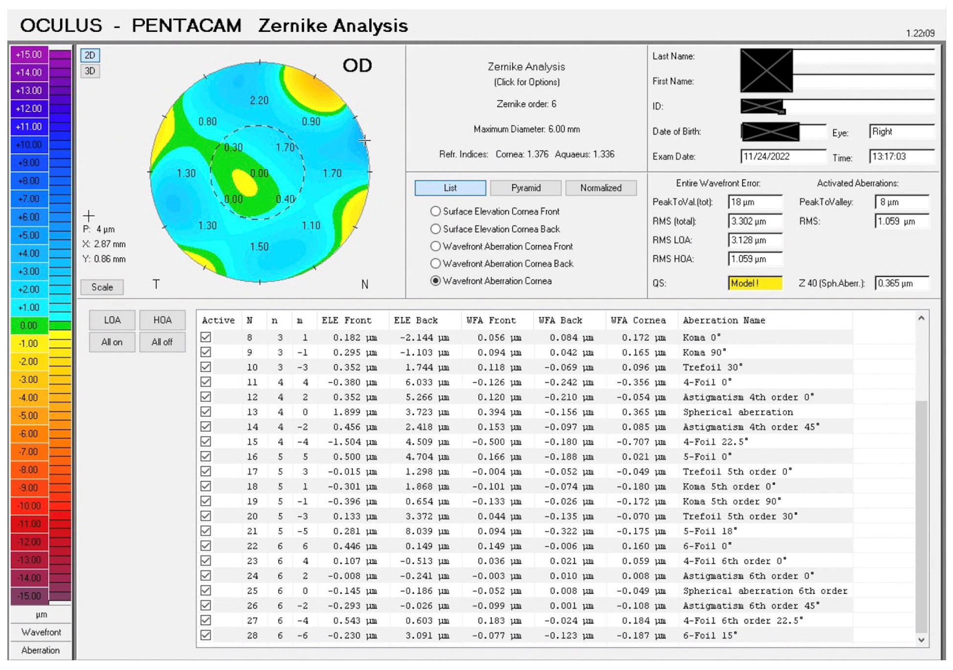Impact of Superficial Keratectomy on Corneal Topography, Aberration ...
