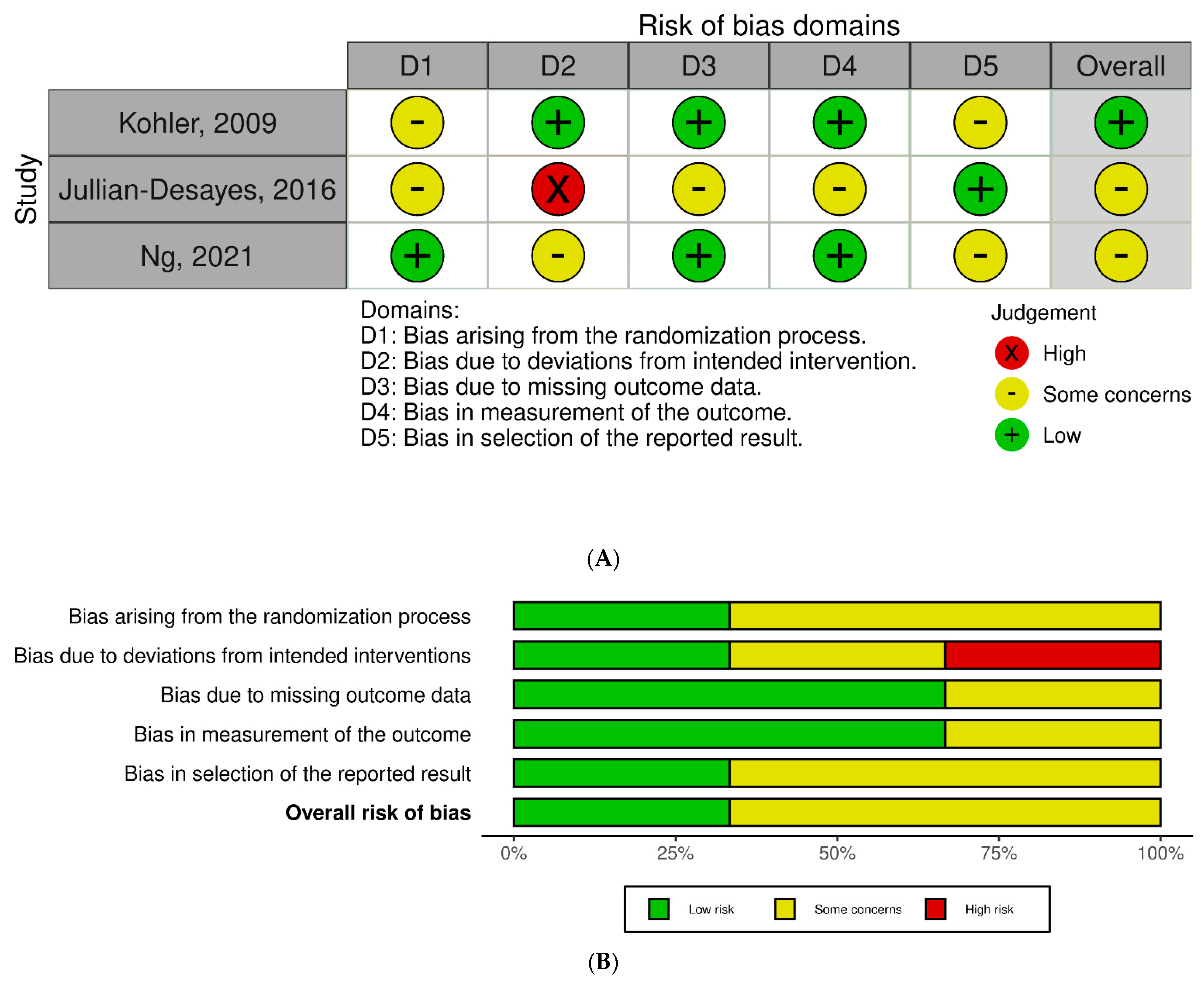 Does Continuous Positive Airway Pressure Improve Liver Outcomes in ...