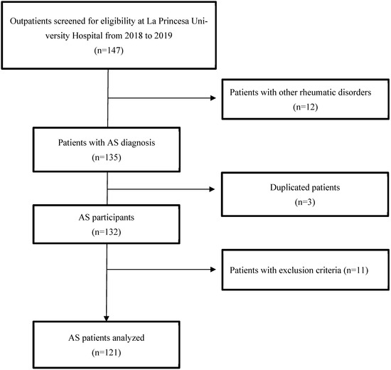Cross-Sectional Study on Electrocardiographic Disorders in Patients ...