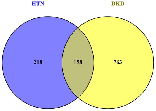 Gene Expression as a Guide for the Development of Novel Therapies in ...