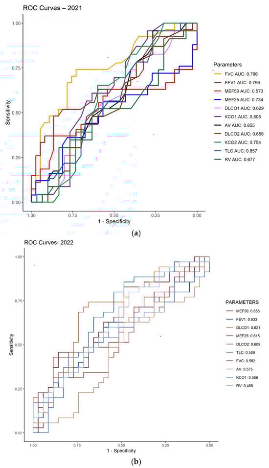 Impact of COVID-19 on Respiratory Function: A Post-Recovery Comparative ...