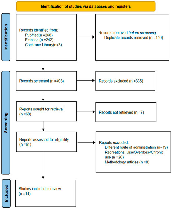 Postmortem Redistribution of Drugs Commonly Used in Rapid Sequence ...