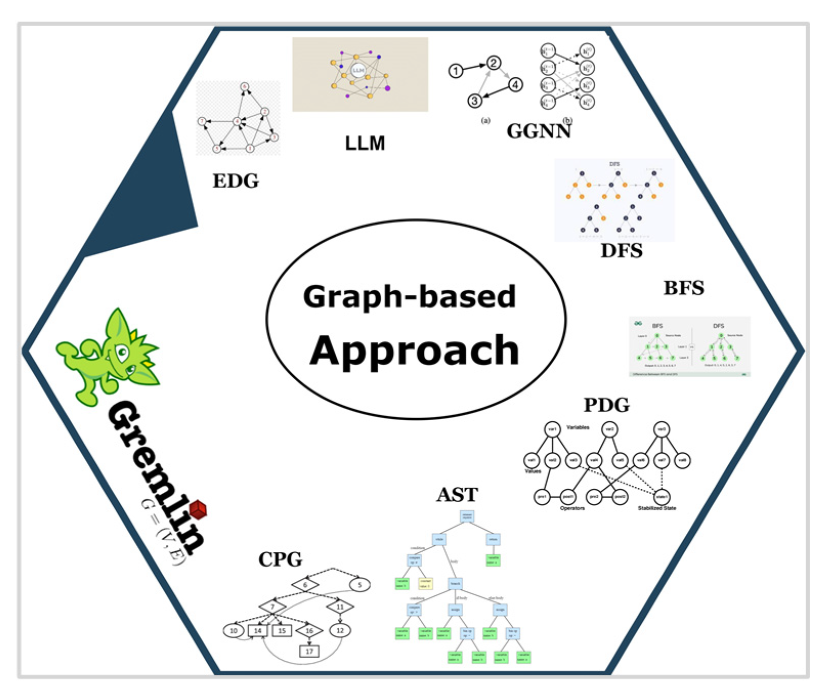 A Comprehensive Review and Assessment of Cybersecurity Vulnerability Detection Methodologies | MDPI
