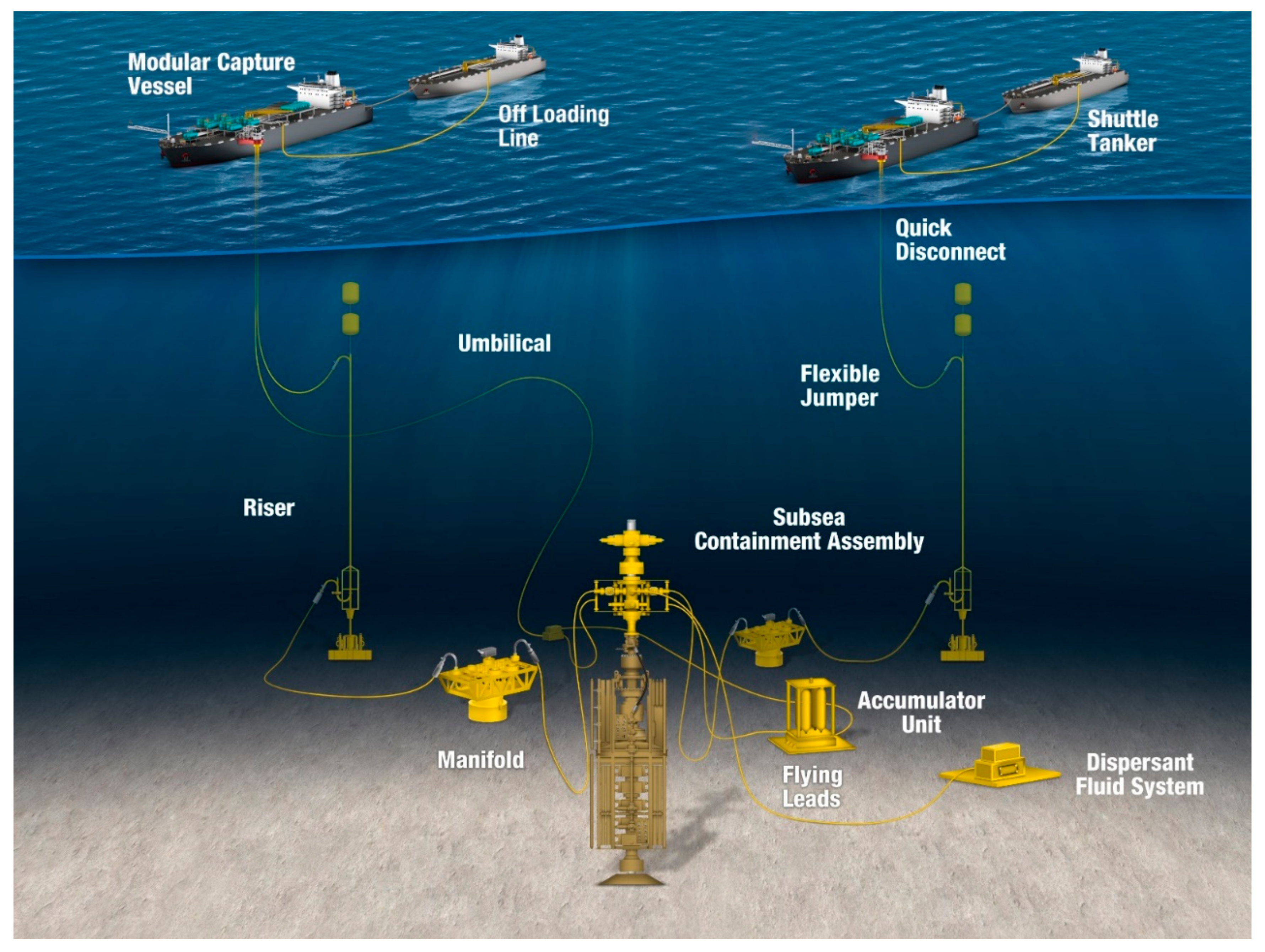 Review of Composite Marine Risers for Deep-Water Applications: Design ...