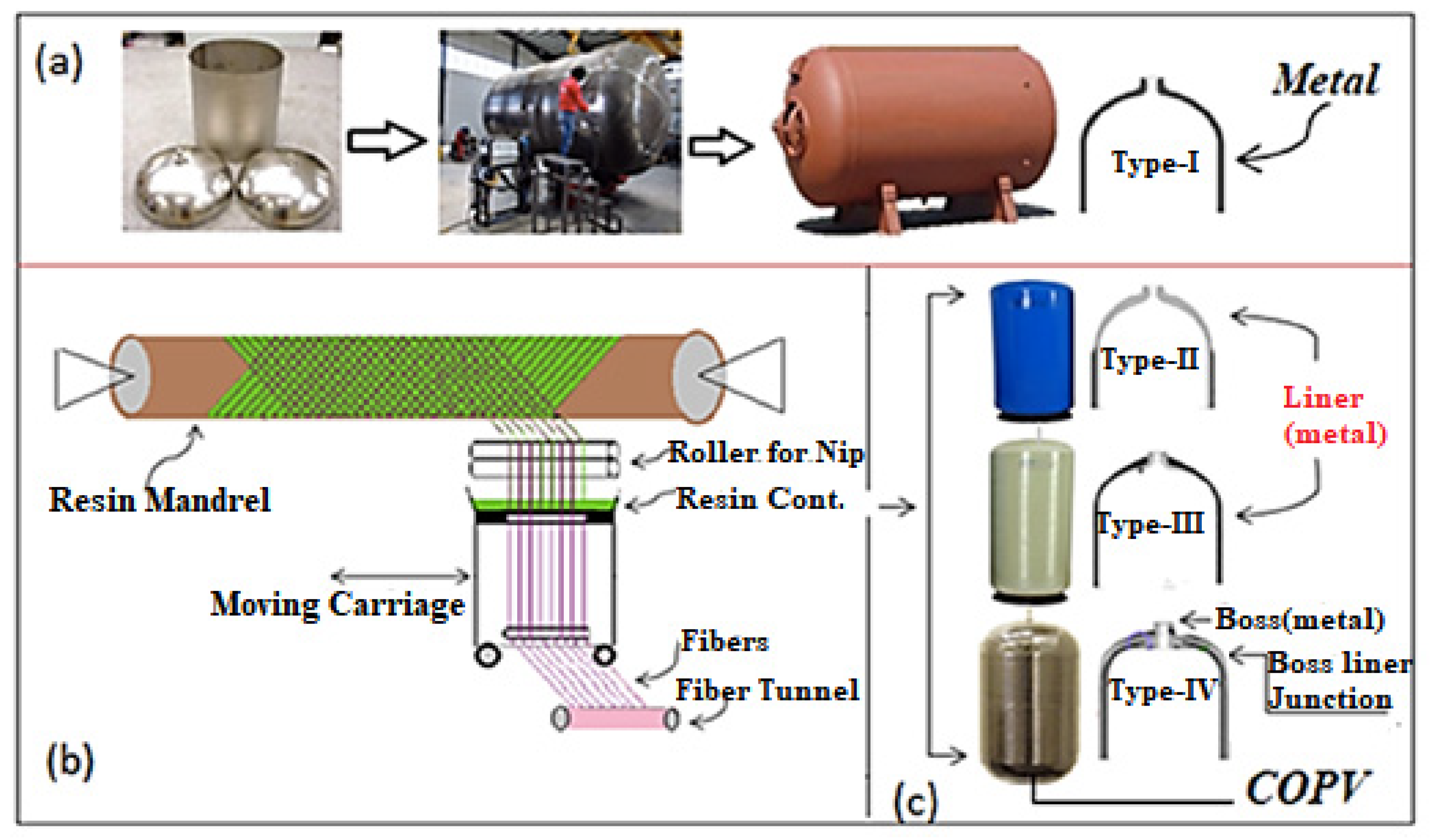 Composite Overwrapped Pressure Vessel Design Optimization Using ...