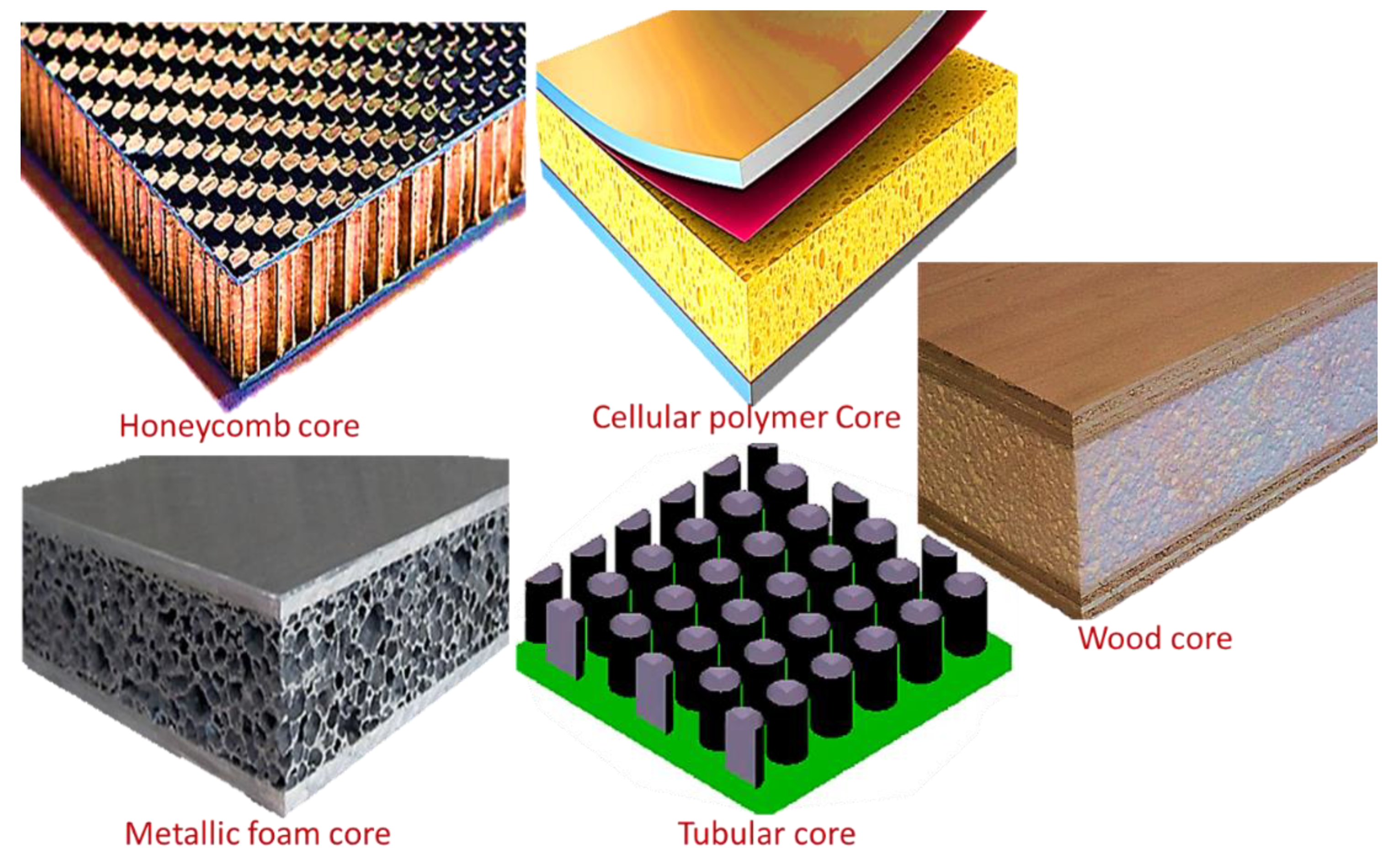 State-Of-The-Art of Sandwich Composite Structures: Manufacturing—to ...