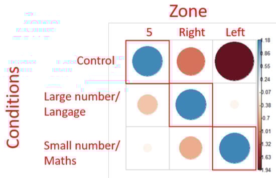 Eye Movements in Response to Different Cognitive Activities Measured by ...