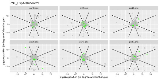 Eye Movements in Response to Different Cognitive Activities Measured by ...