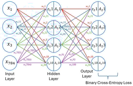 Expediting Convergence via Polling Optimisation for Gradient Descent in ...