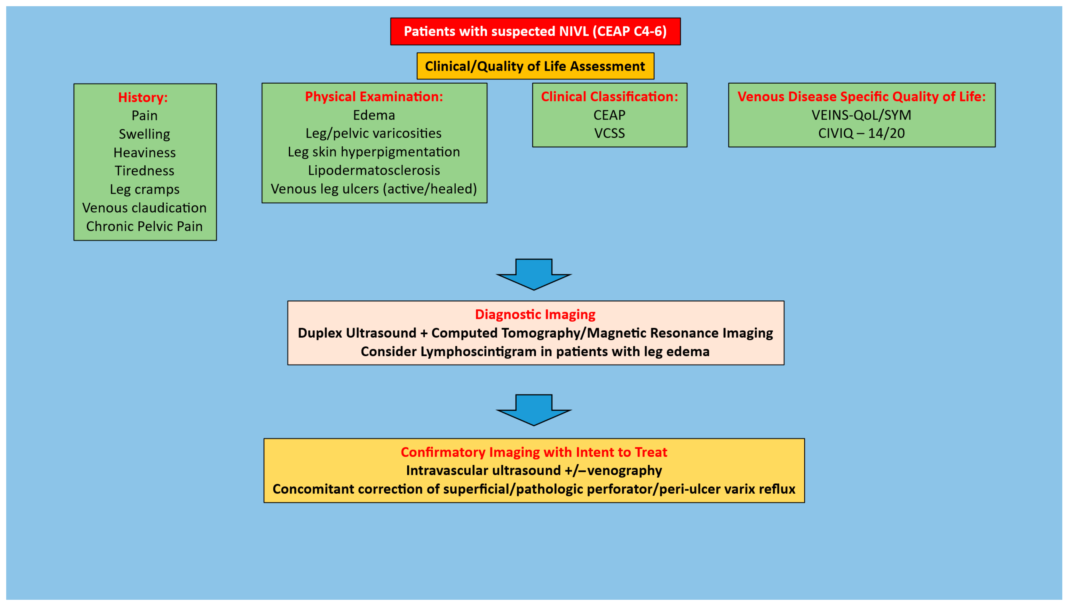 Outcomes Following Iliac Vein Stenting for Non-Thrombotic Iliac Vein ...