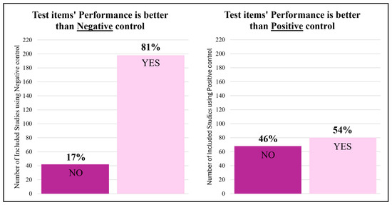 Control Group Selection in Preclinical Rat Bone Defect Models: A ...