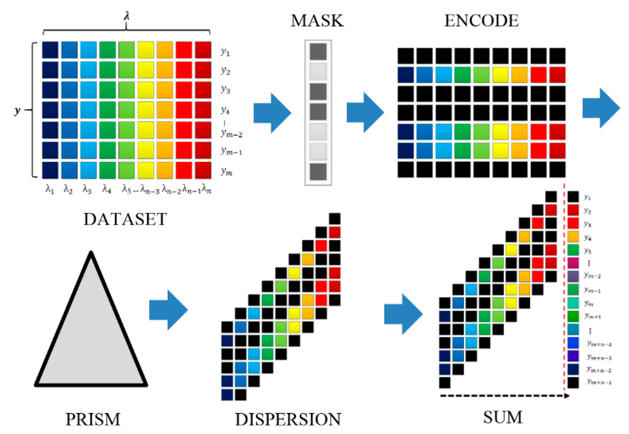 Design of a Tunable Snapshot Multispectral Imaging System through Ray ...