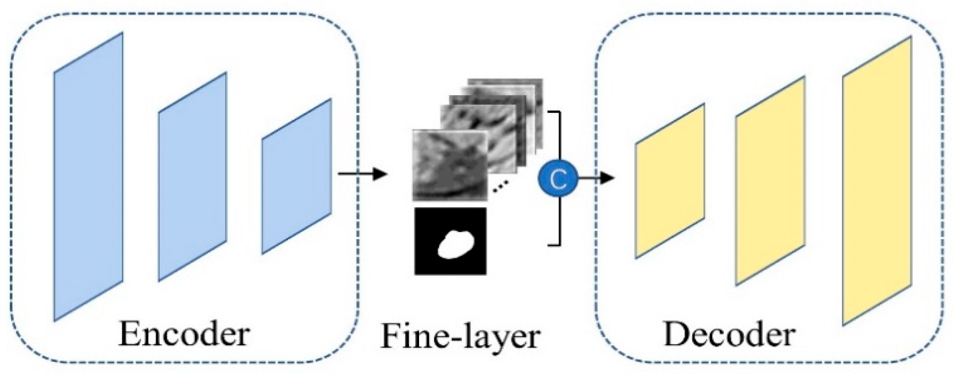 A Multi-Task Model for Pulmonary Nodule Segmentation and Classification ...