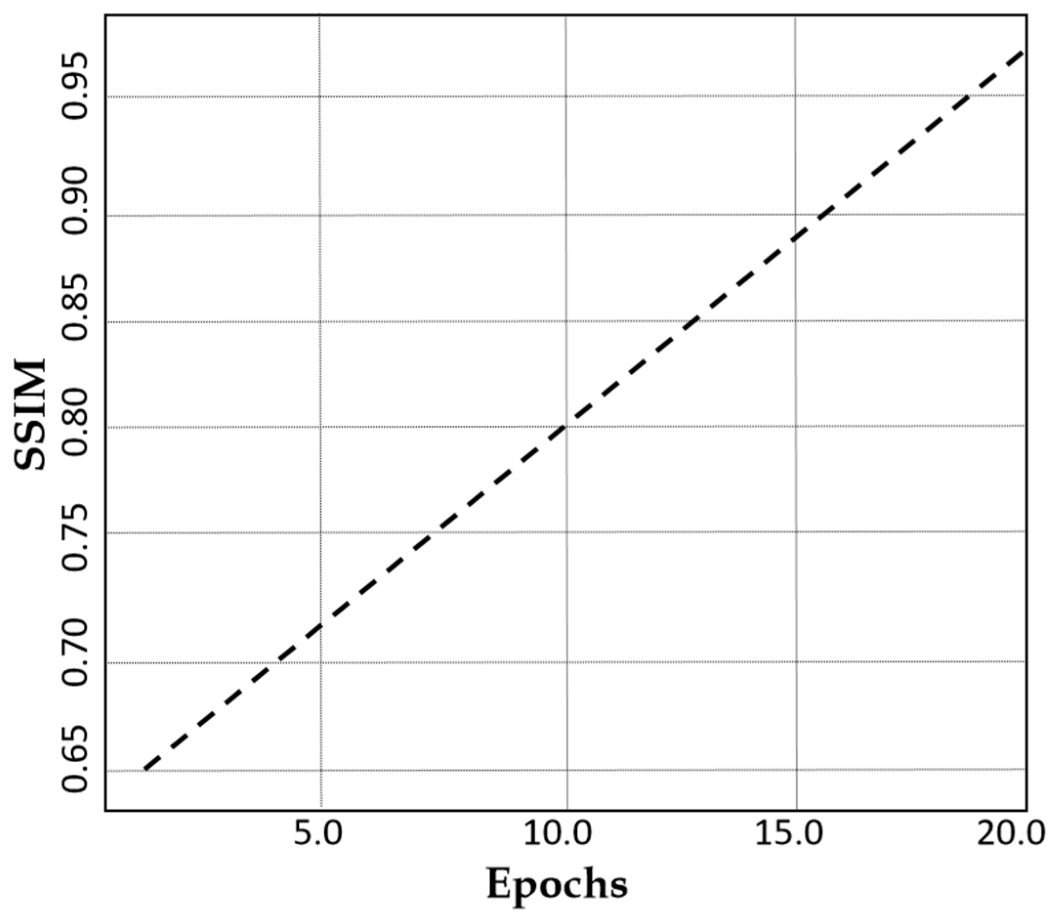 Dual-Stream Contrastive Latent Learning Generative Adversarial Network ...